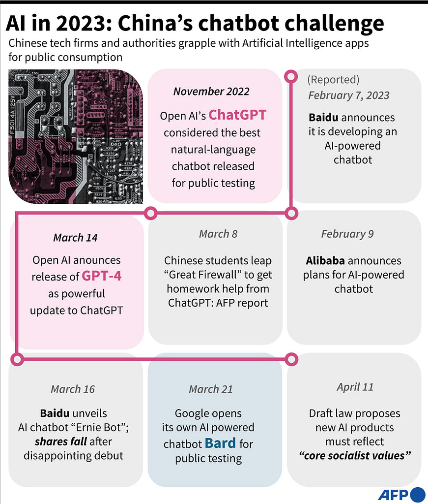 AI In 2023: China's Chatbot Challenge - Bytefeed - News Powered by AI